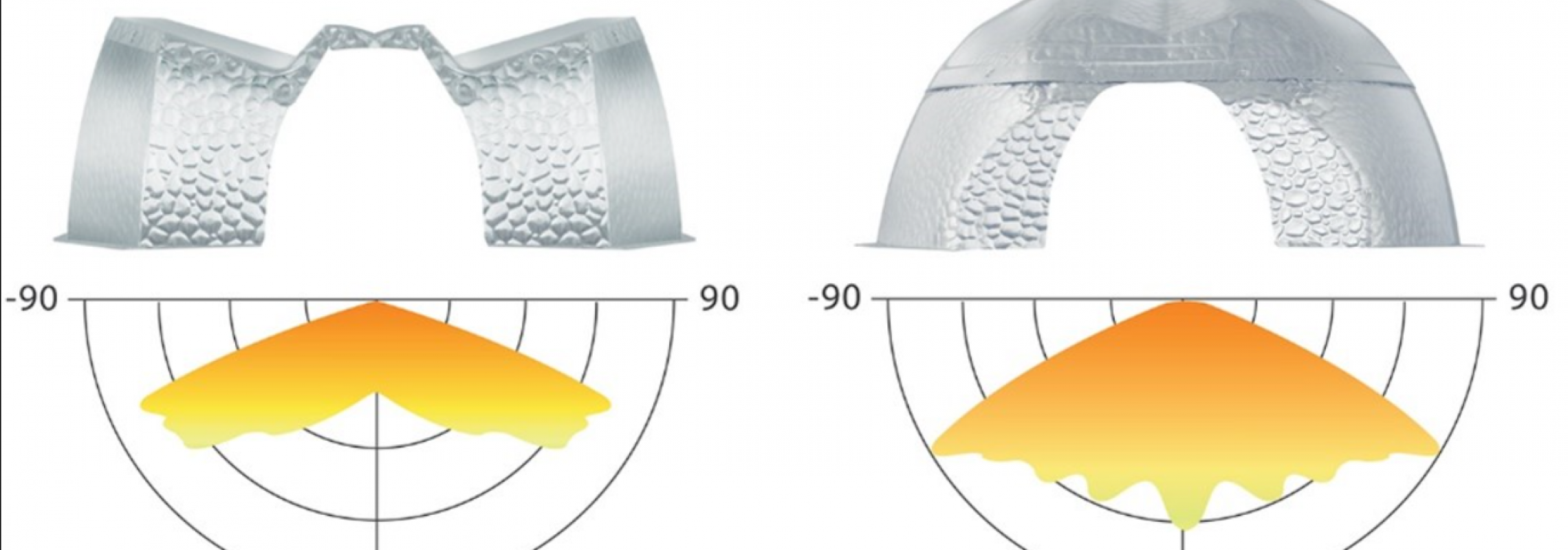 Uniform Light Distribution: Directional LED vs. Reflector-Based HPS